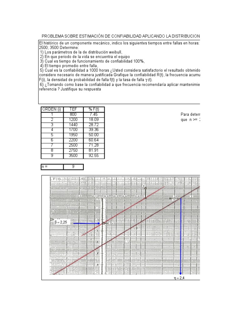 95623822-Ejercicio-1-de-Confiabilidad-l.xls | Teoría estadística | Física y matemáticas