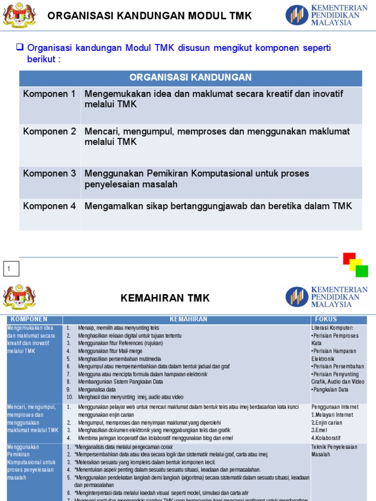 Senarai Komponen Dan Kemahiran TMK | PDF