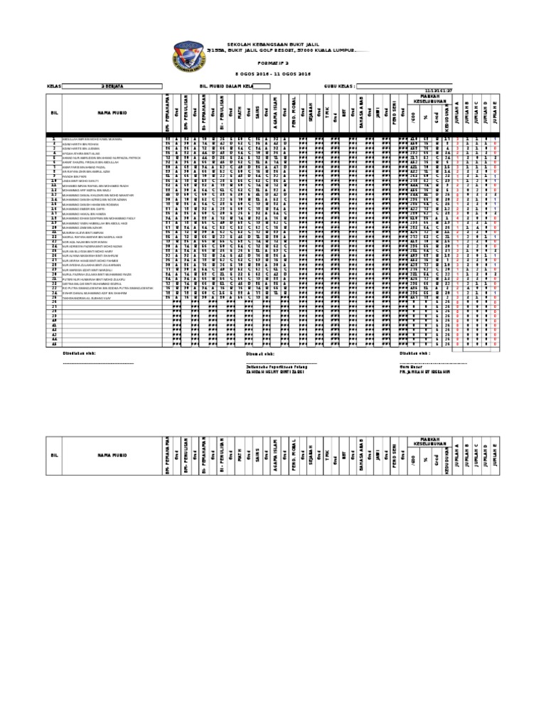 Analisis Kelas KSSR 2016 New | PDF