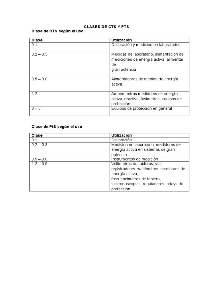 Clases de CTS y PTS | PDF | Relé | Electrónica