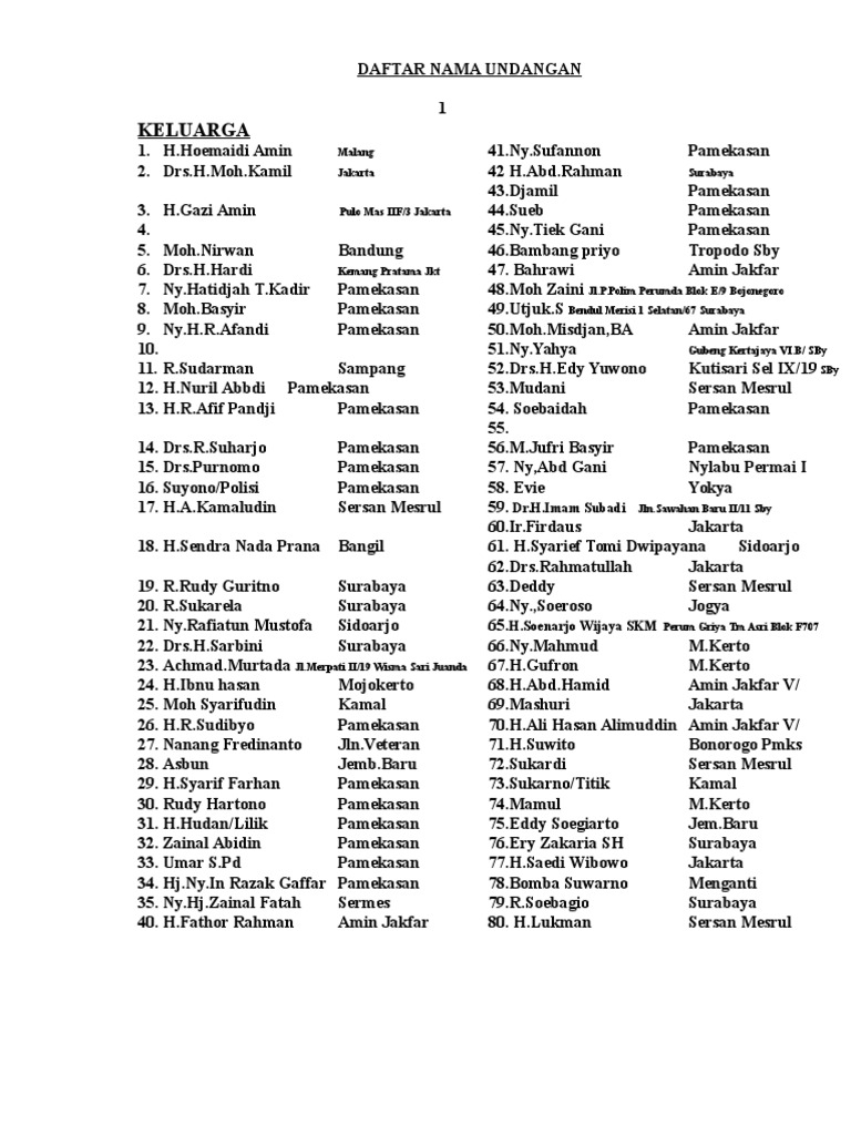 Daftar Nama Undangan | PDF | Griya & Taman