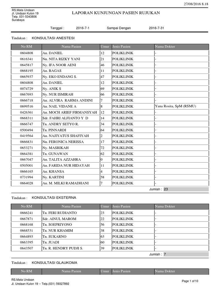 Laporan Kunjungan Pasien Rujukan | PDF