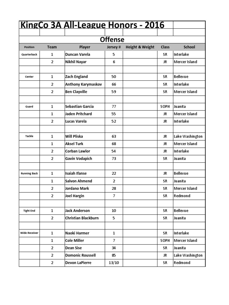 KingCo 3A All League | PDF