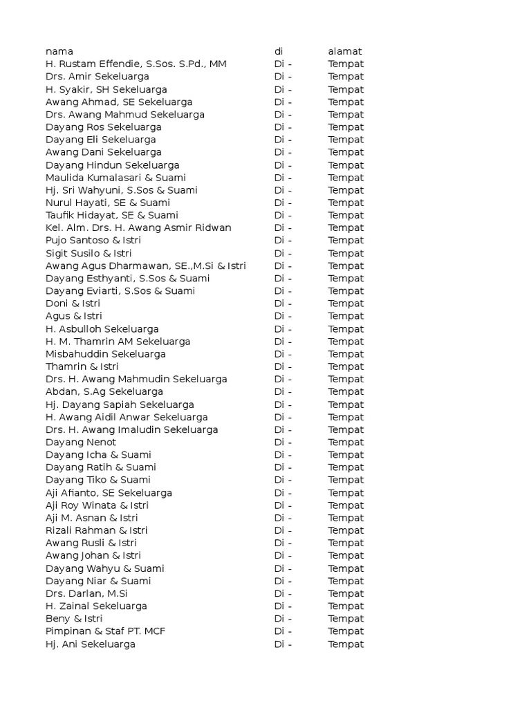 Daftar Nama Undangan | PDF