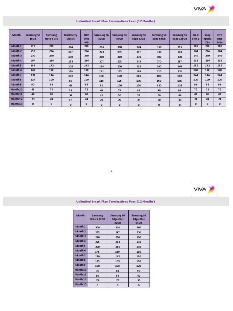 Mobile Plan Termination Fees Guide | PDF | Touchscreen | Telephony ...