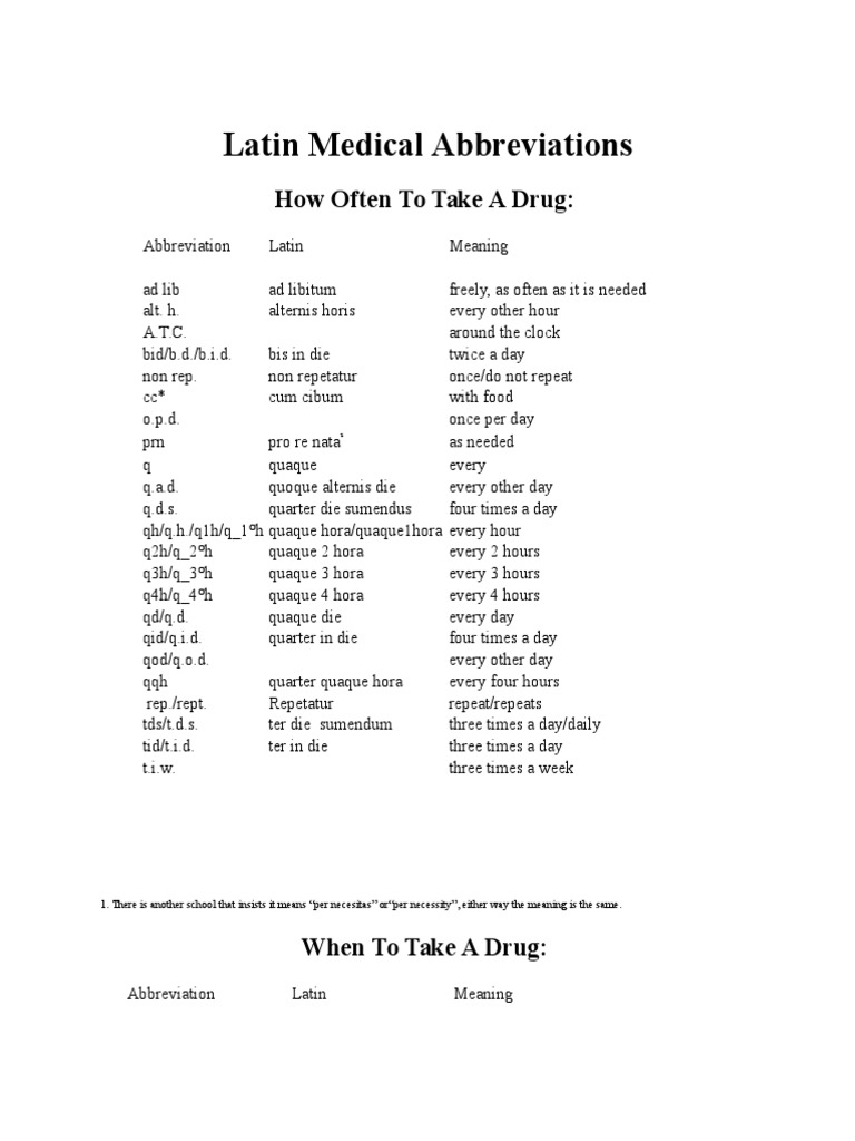 Latin Medical Abbreviations | PDF | Saline (Medicine) | Pharmacology