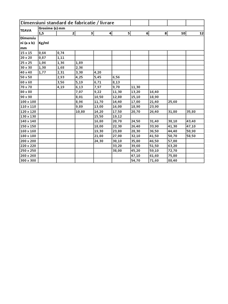 Teava Patrata - Dimensiuni Standard | PDF | Livres de cuisine ...