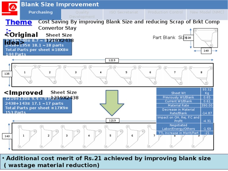Cost Savings from Blank Size Optimization | PDF