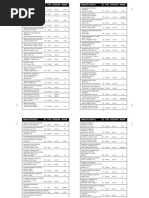 Accredited Level 2 Hospitals in 2023 | PDF | Philippines