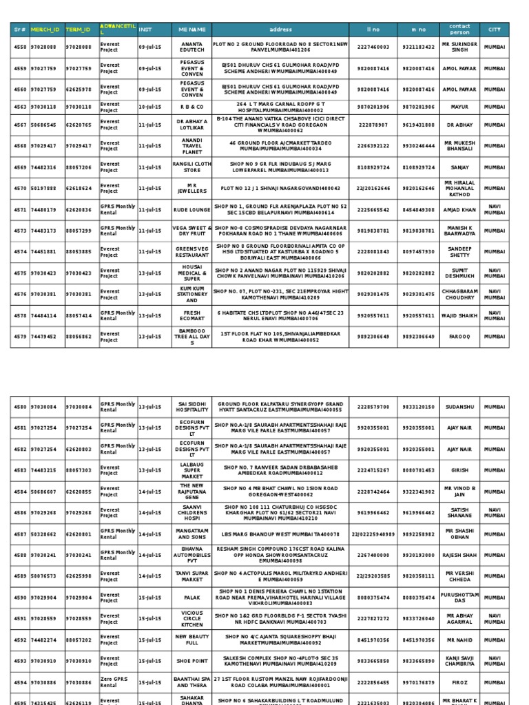 Calling Data Maha Pdf Planned Commercial Developments