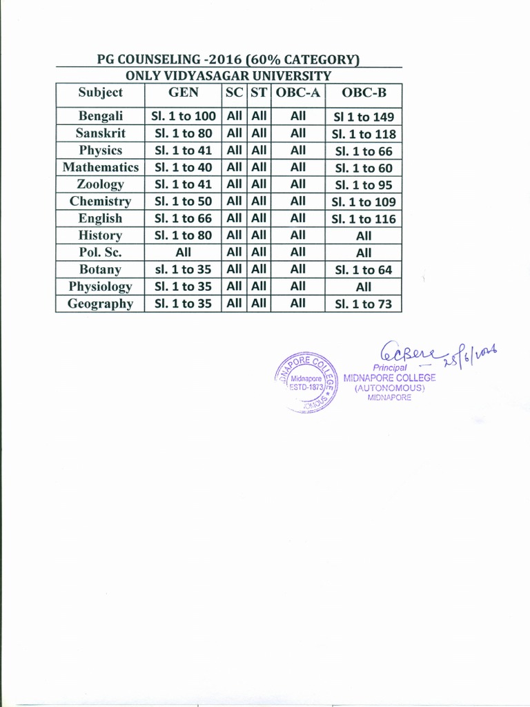 Eligible PG Students | PDF