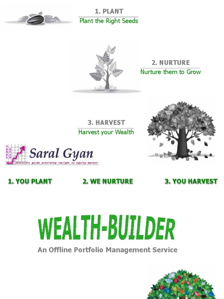 Wealth Builder.pdf | Investment Management | Investing