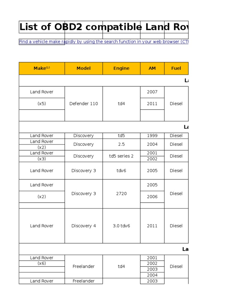 List of OBD2 Compatible Land Rover | PDF | Diesel Engine | Motor Vehicle