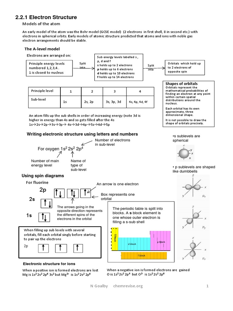 Understanding Atomic Electron Structure | PDF