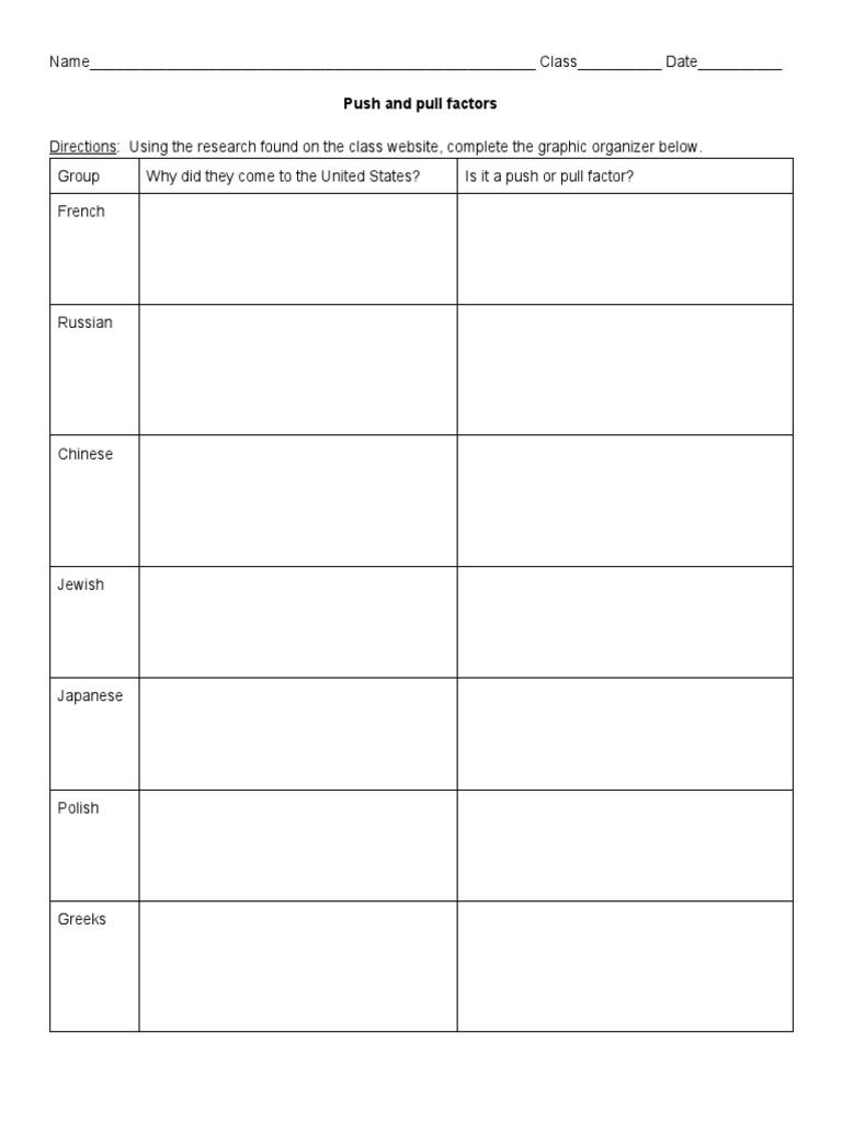Push and Pull Factors of Immigration | PDF