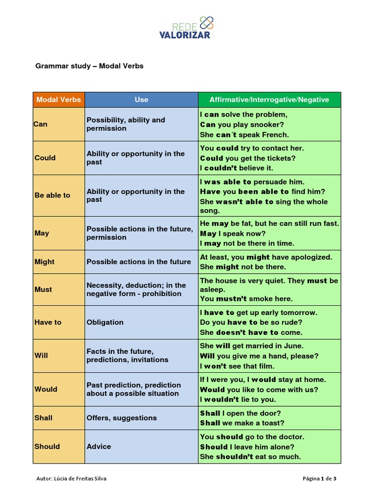 Modal Verbs | PDF | Linguistic Typology | Linguistic Morphology
