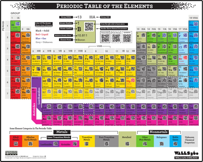 WALLS360 Interactive QR Periodic Table of The Elements by Yiying Lu ...