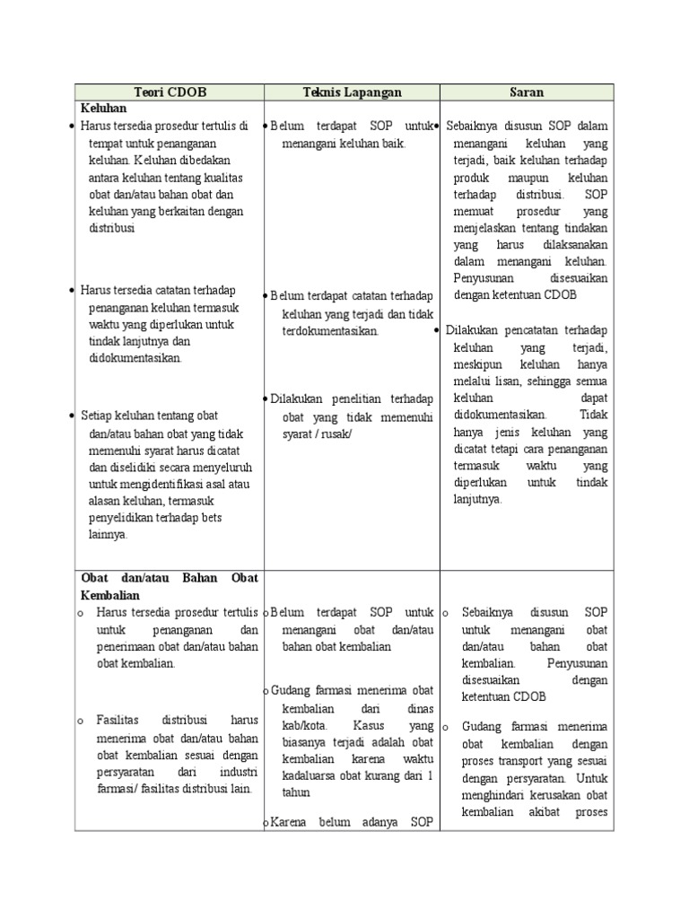 Teori CDOB Vs Teknis Lapangan | PDF