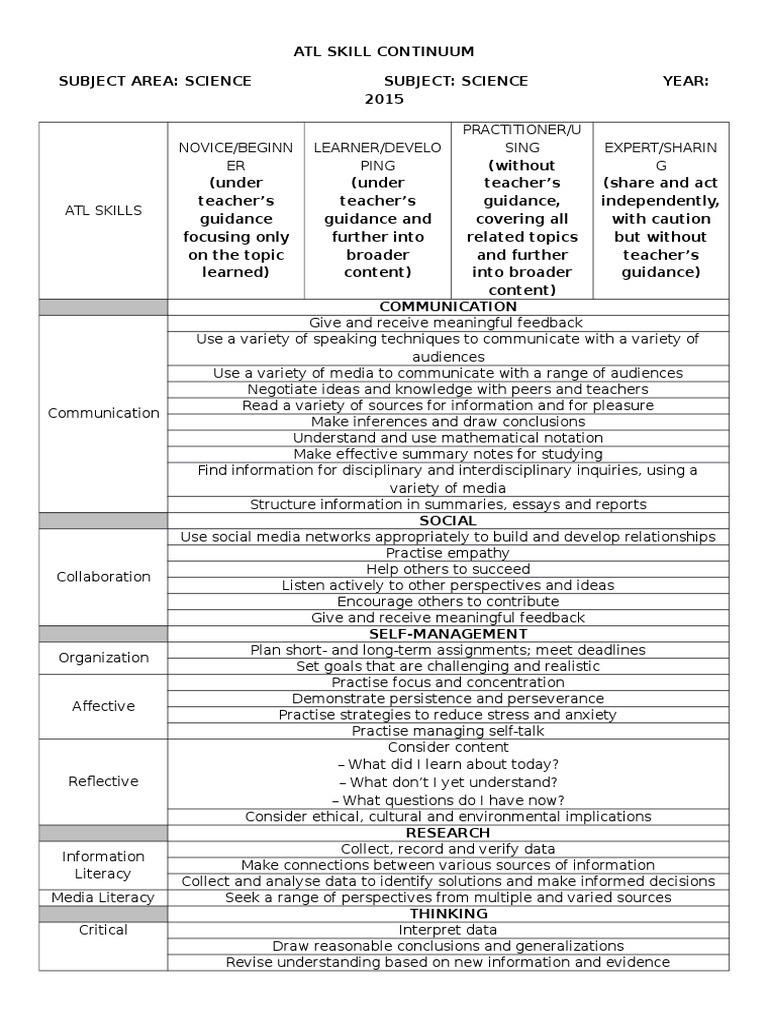 Atl Skill Continuum | PDF | Knowledge | Information