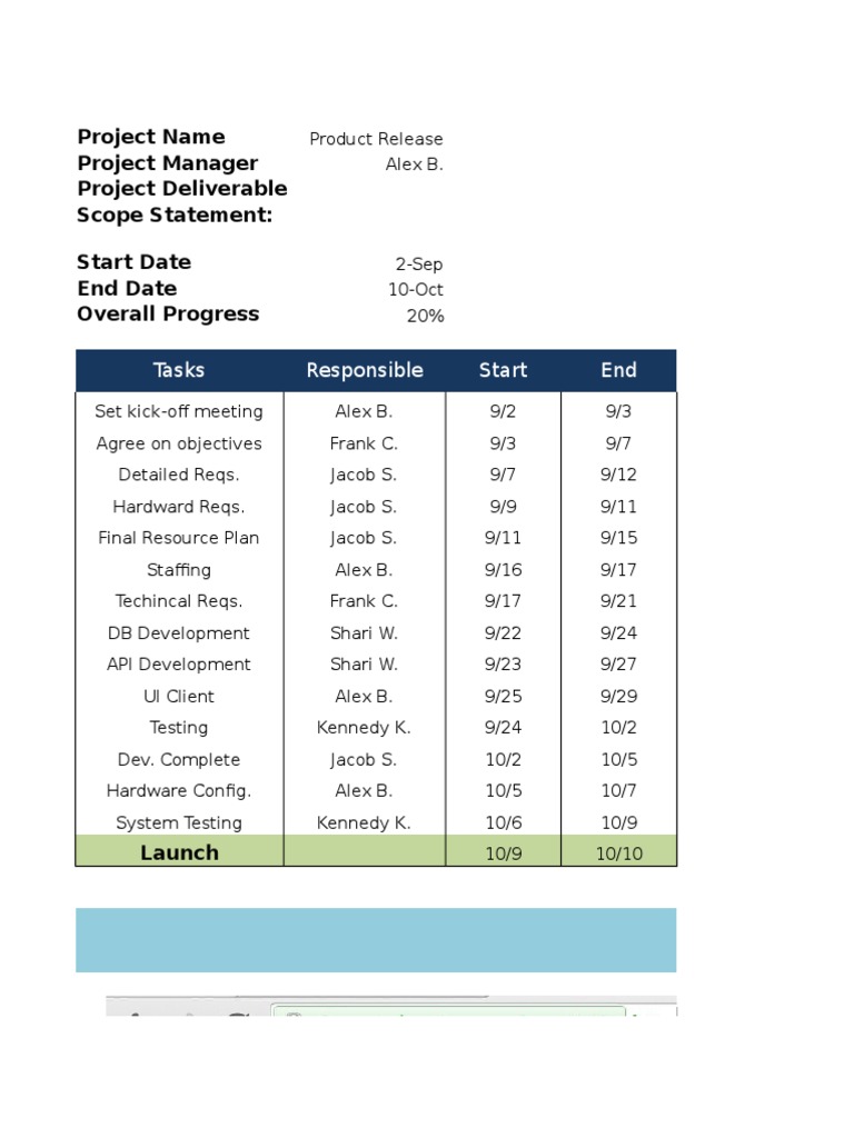 Project Release Plan and Gantt Chart | PDF