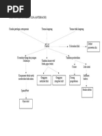 Pathway Fraktur Femur | PDF