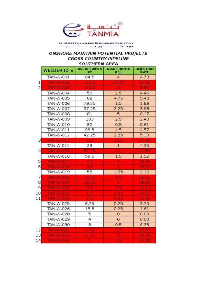 Weld Rejection Detail | PDF