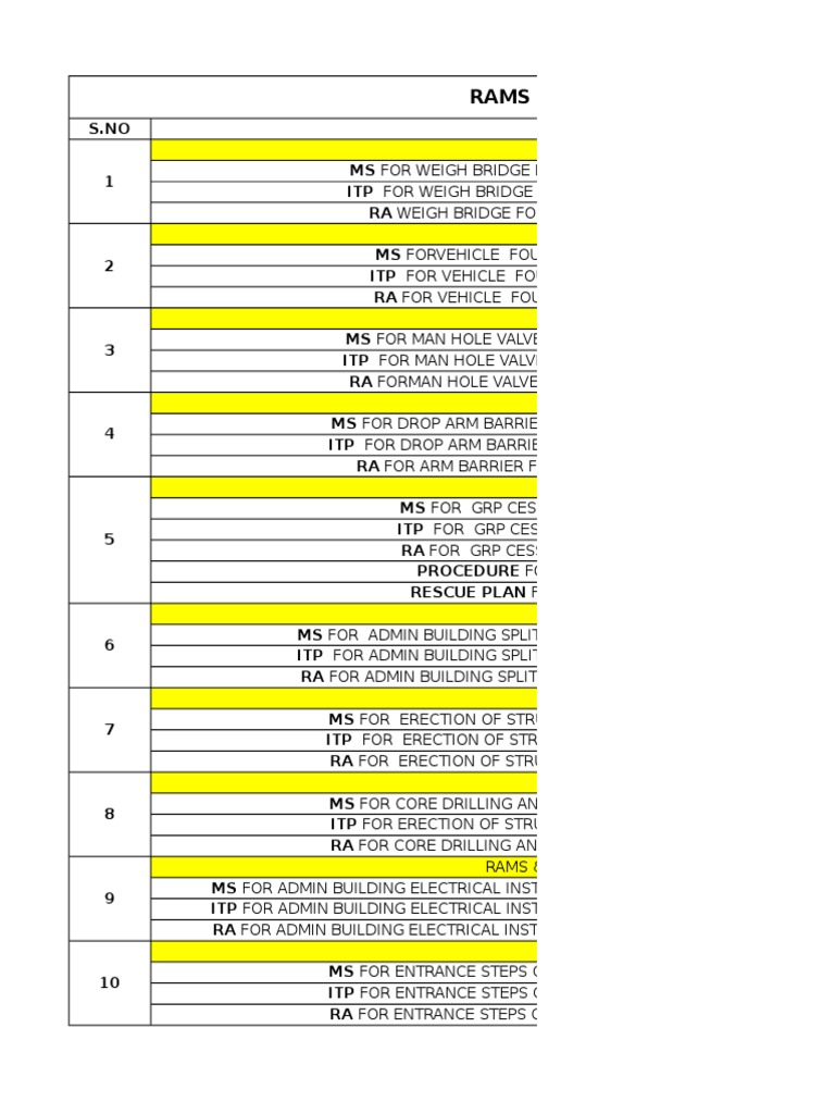 RAMS and Lifting Plans Summary for Construction Works at BP Khazzan ...