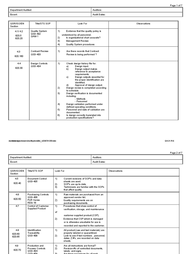 21 Cfr 820 Audit Checklist | Verification And Validation | Audit