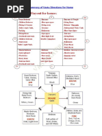 Manaiyadi Shastram - Manayadi Sastram | PDF | Wellness