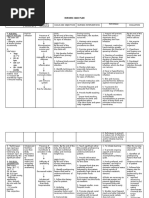 NCP For Diabetes Mellitus | PDF