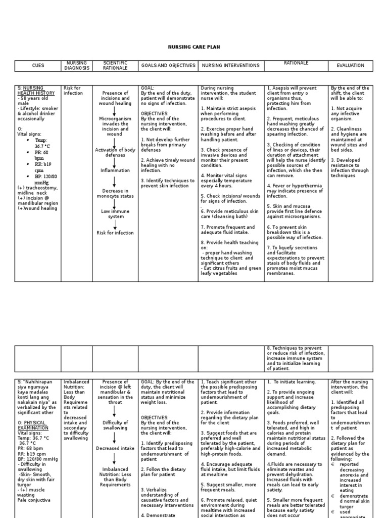 Ncp | Coping (Psychology) | Infection