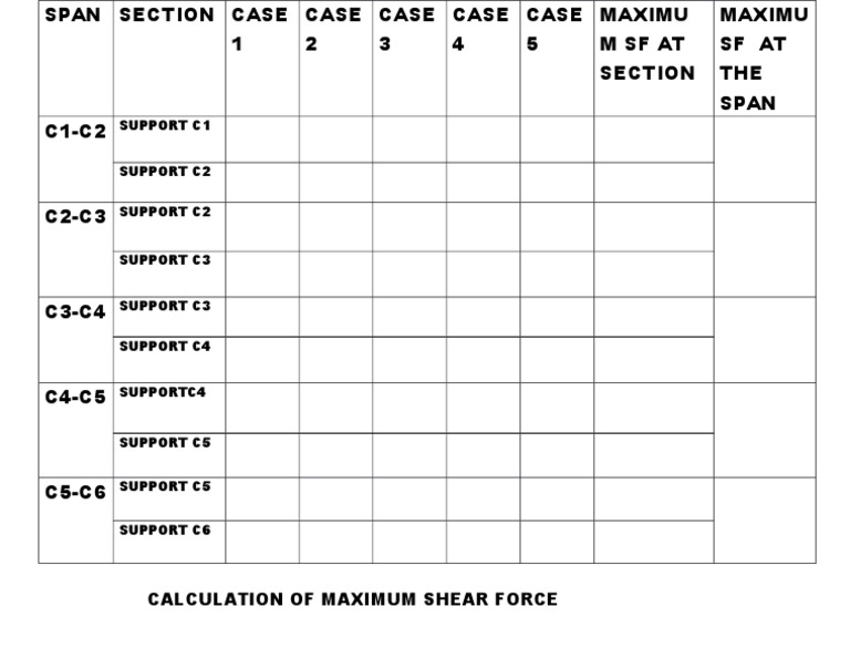 Support C1 Support C2 Support C2 Support C3 Support C3 Support C4 ...