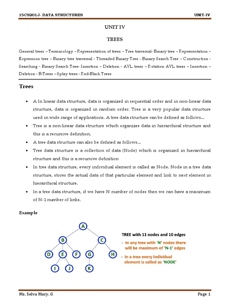 Trees Algorithms And Data Structures Computer Programming 