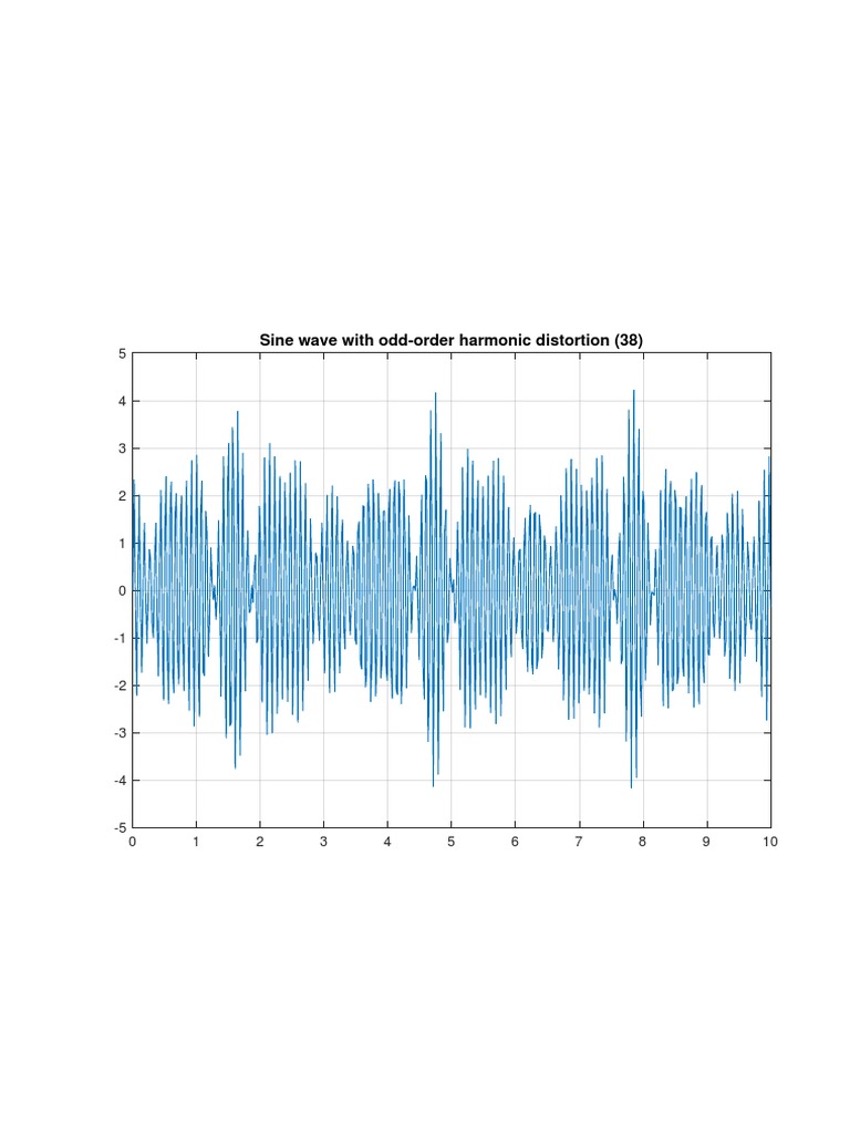 Sine Wave With Odd-Order Harmonic Distortion | PDF