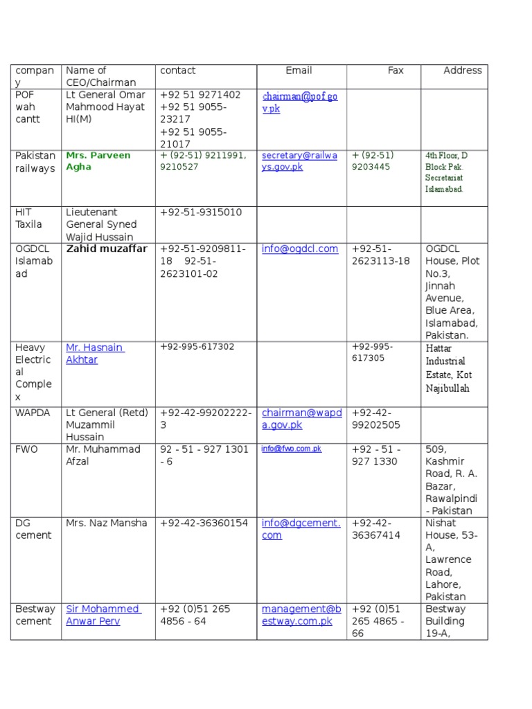 Chairman@pof - Go V.PK: Mrs. Parveen Agha | PDF | Politics Of Pakistan ...