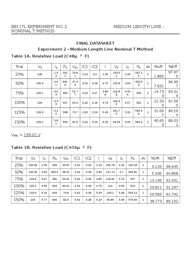 Final Data Sheet | PDF