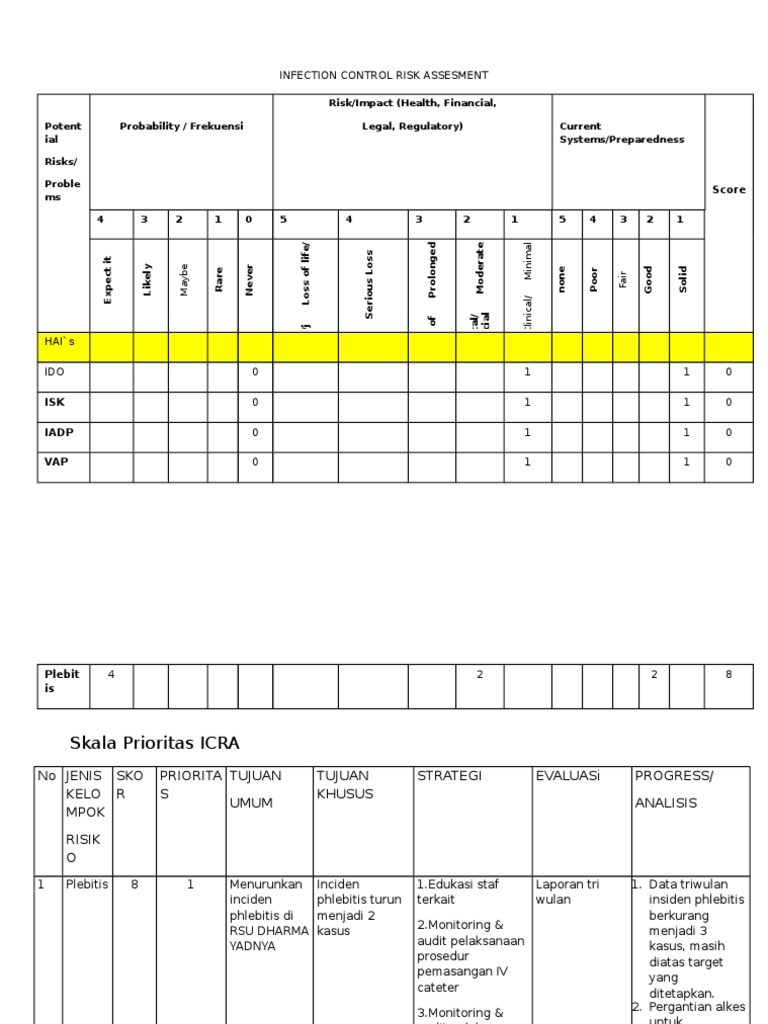 Table RTL Pembuatan ICRA Kosong | PDF