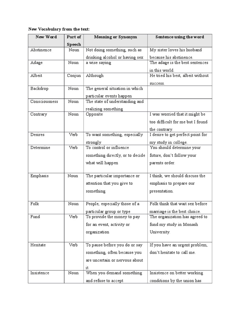 New Vocabulary From The Text Free Sex | PDF | Verb | Noun