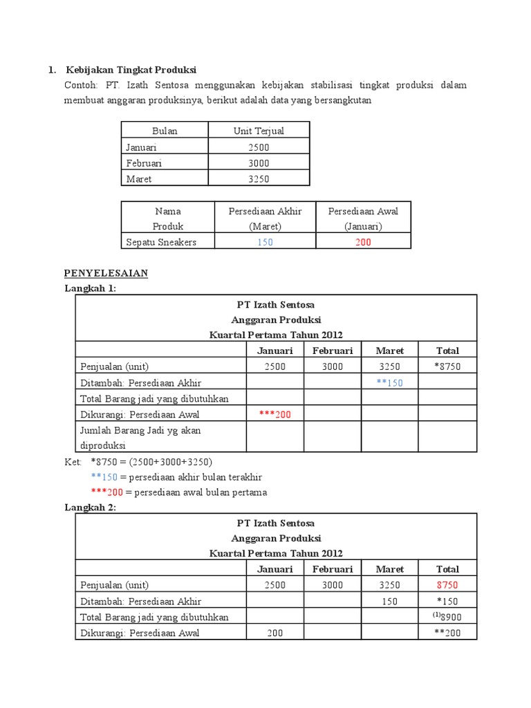 Anggaran Produksi | PDF