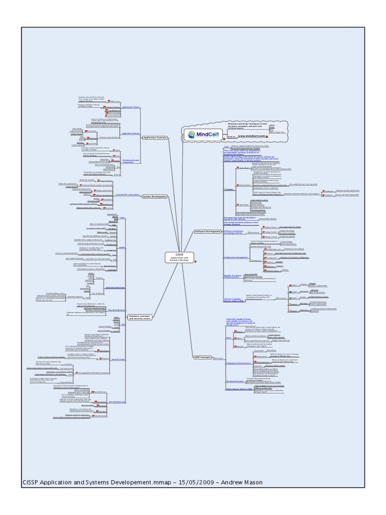 Mindcert Cissp Application Development Mindmap Relational Database Object Computer Science 4150