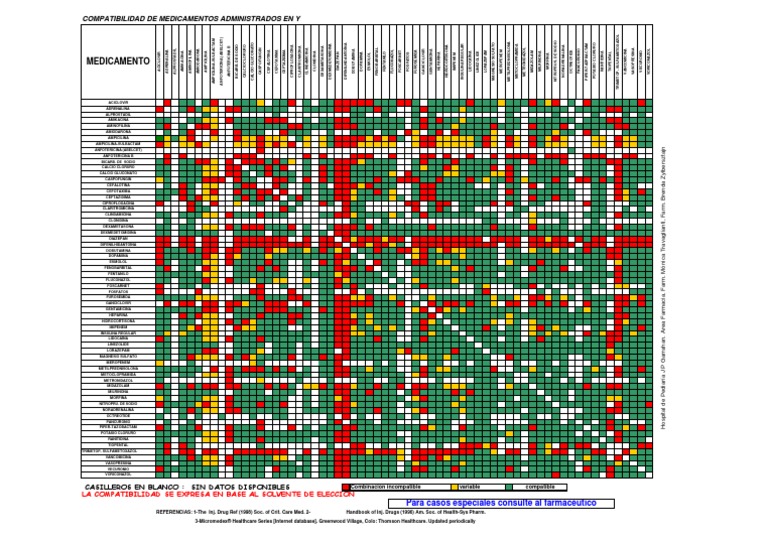 Compatibilidad en Y | PDF