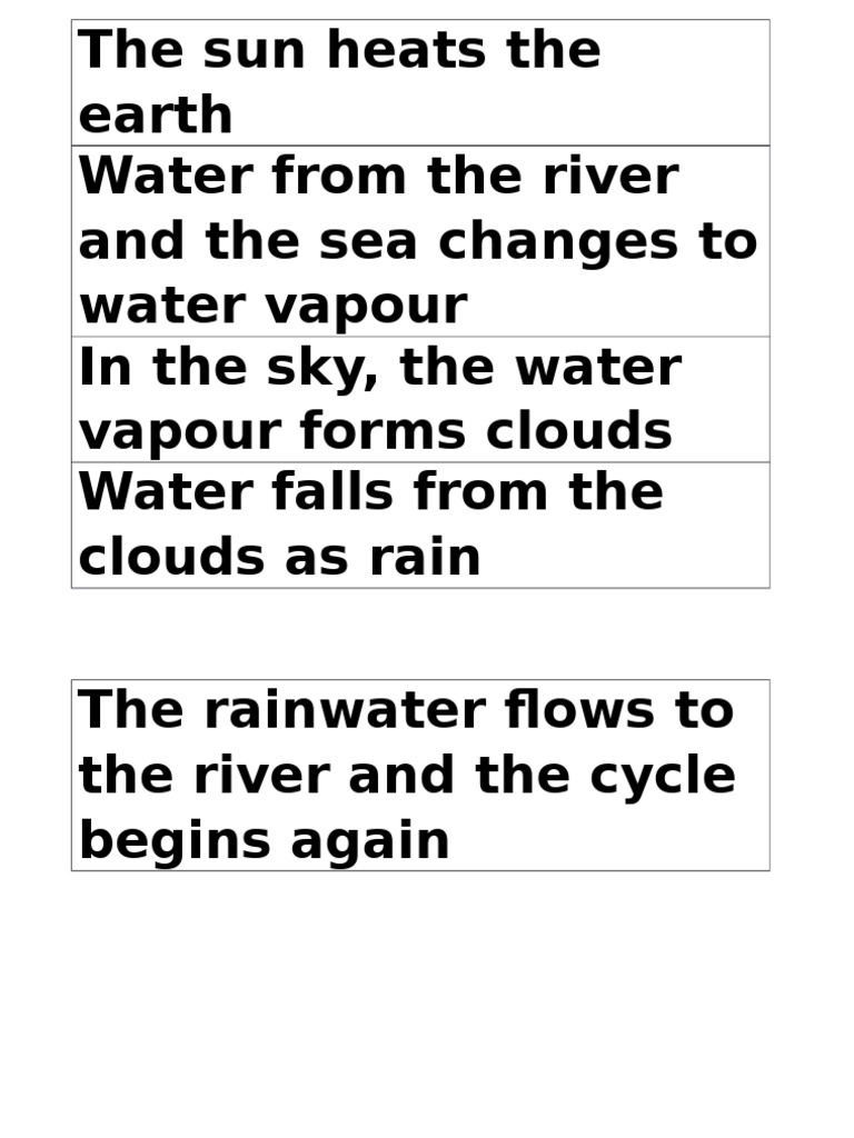 Precious Drop Sentences | PDF