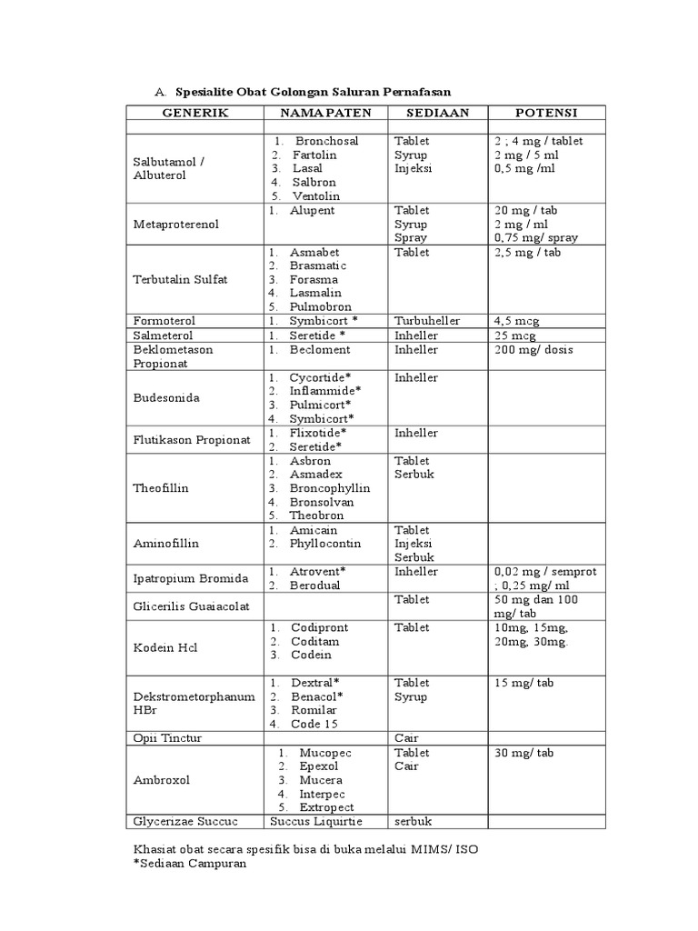 Spesialite Obat Saluran Pernafasan | PDF