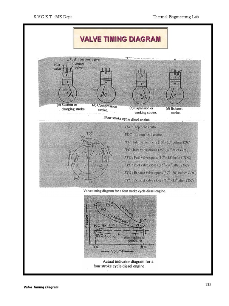 Valve Timing Diagram for Diesel Engine | PDF | Diesel Engine | Vehicle ...