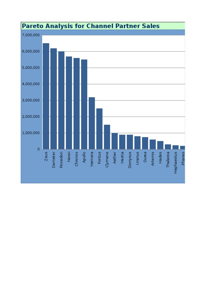 Pareto Analysis Excel Template | PDF