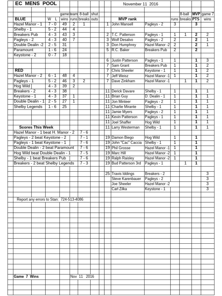 EC Pool 11-11-16 | PDF