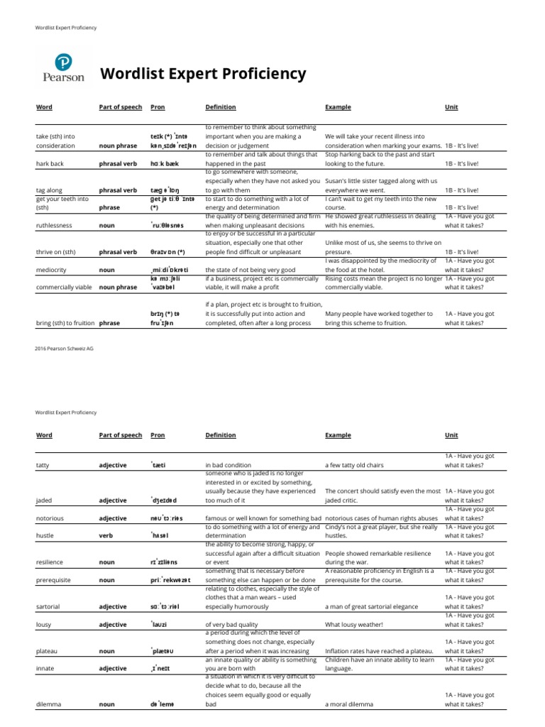 Expert Proficiency Wordlist | PDF | Adjective | Noun