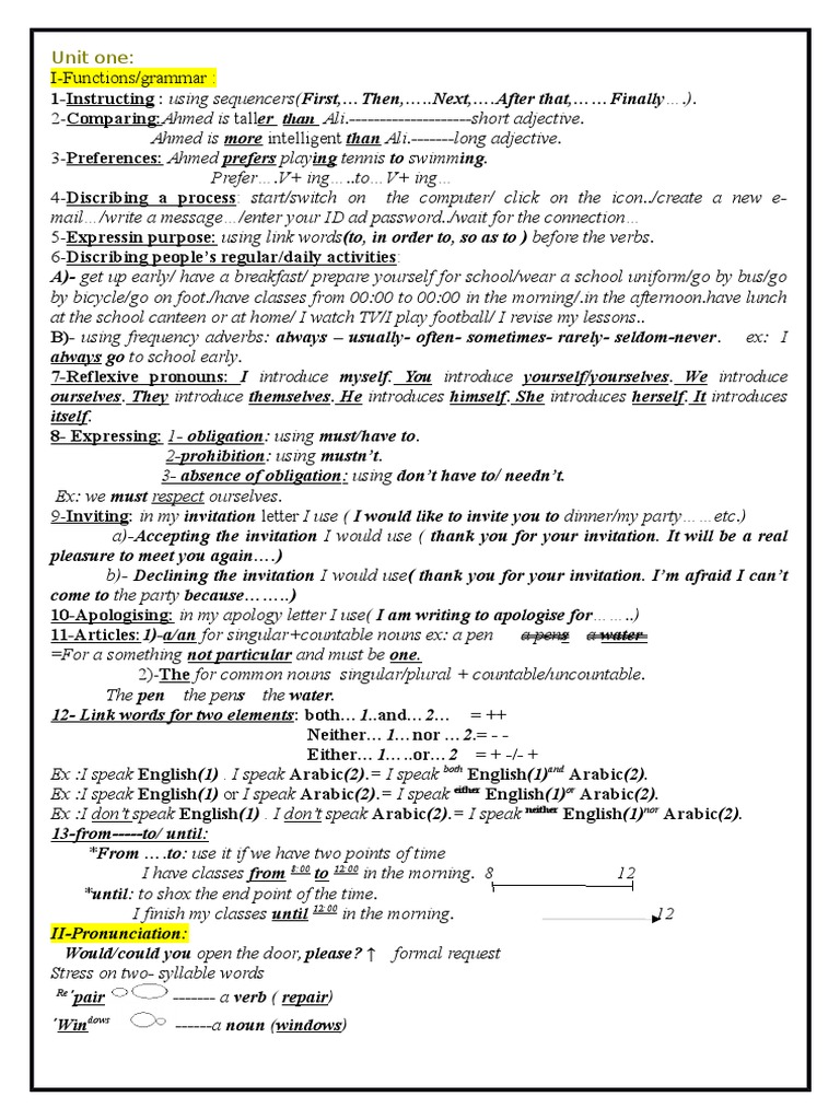 1as Unit 1 Summary | PDF