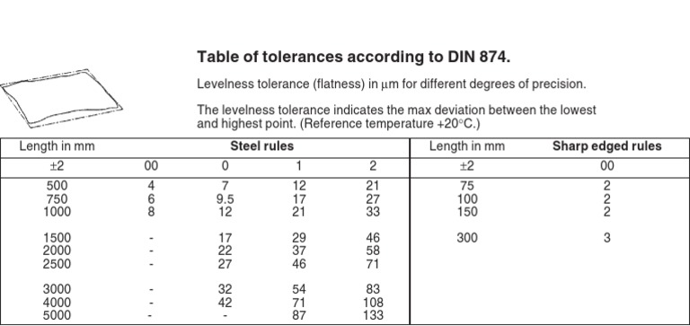 Din 874 PDF | PDF | Engineering Tolerance | Nature
