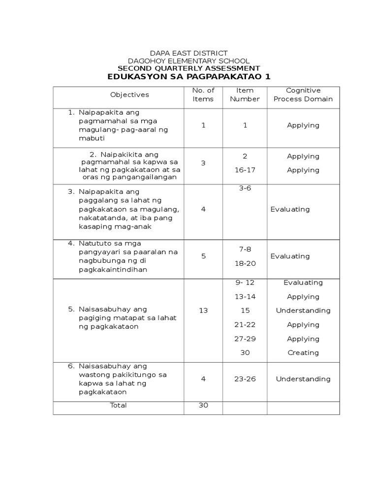 2nd Grading Test Paper ESP 1 | PDF